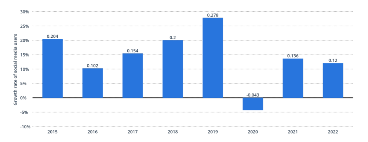 Use of Social Media in South Africa: Statistics and Trends