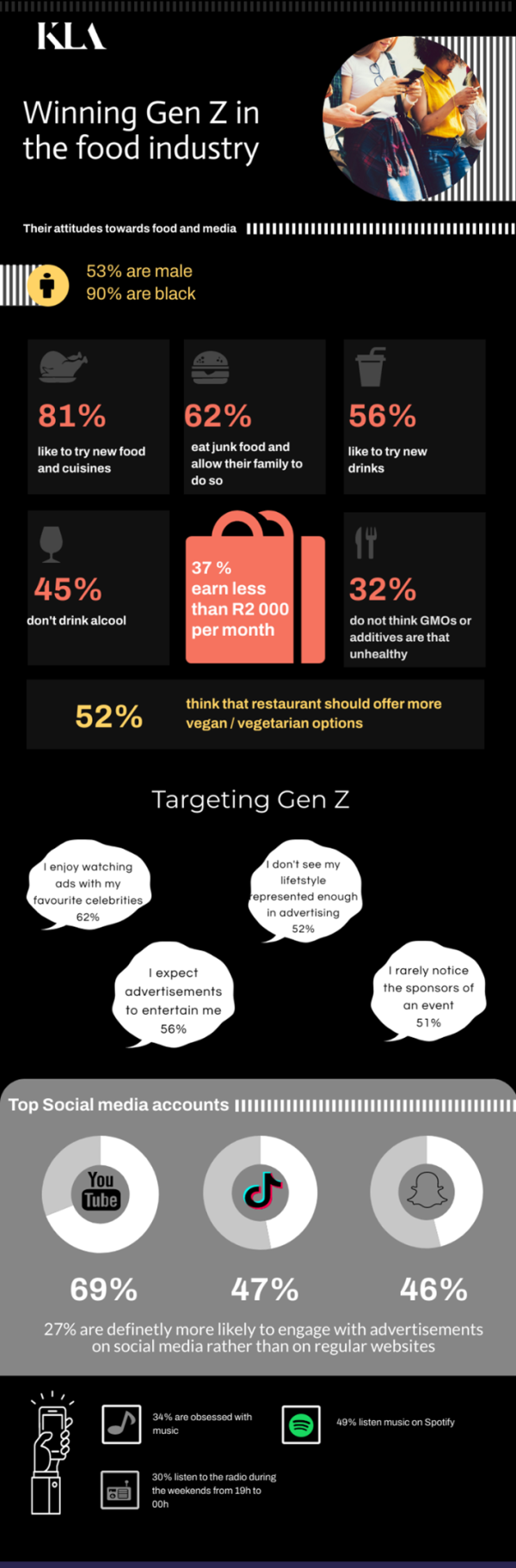 Gen Z and the food industry