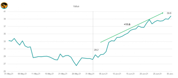 AD of the Month: FNB “the changeables” - KLA