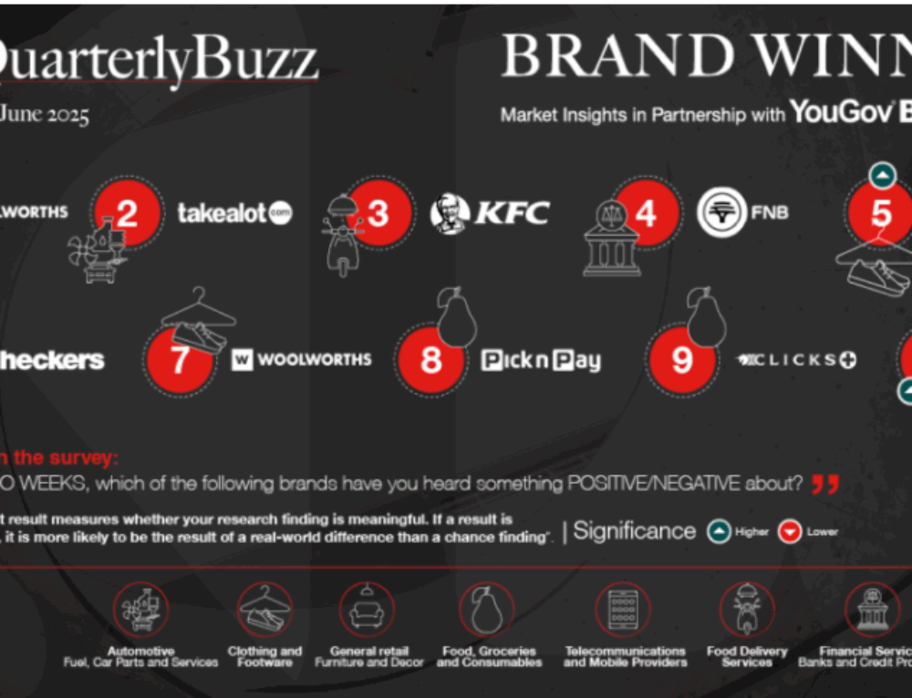 How Social Media Shapes Modern Identity in South Africa